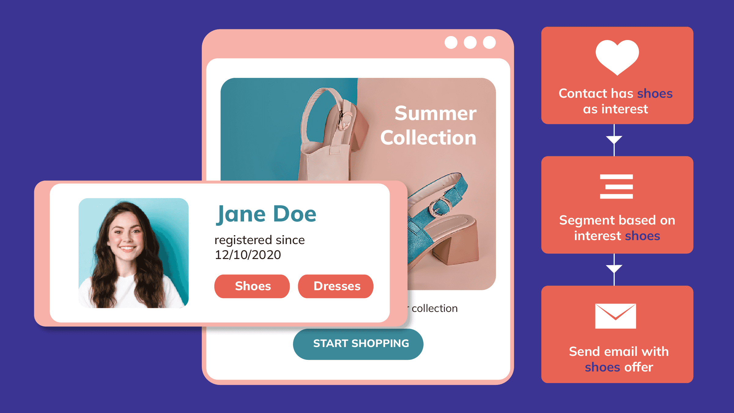Five ideas for using interests in your email campaigns | Flexmail
